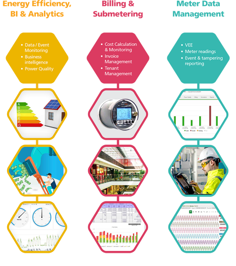 Expertpower™ Energy Management Software - SATEC (Australia) Pty Ltd