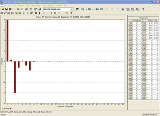 Power Analysis Software (PAS) - SATEC (Australia) Pty Ltd