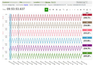 Power Quality Analyser with Disturbance Direction Detection - SATEC ...
