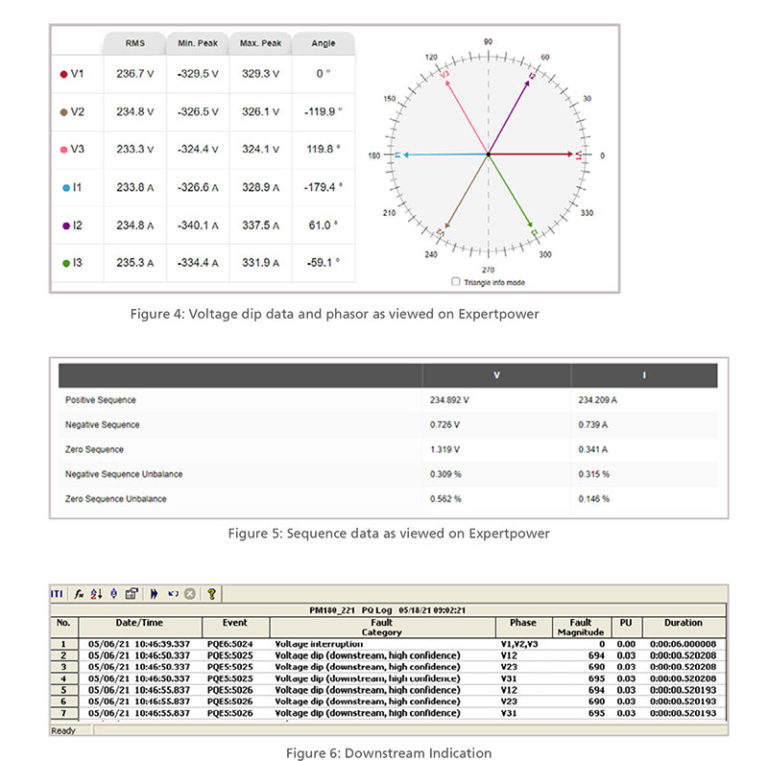 Power Quality Analyser with Disturbance Direction Detection - SATEC ...