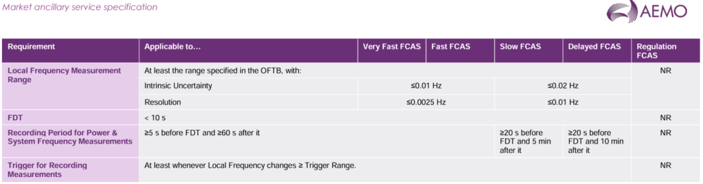 FCAS Recording - SATEC (Australia) Pty Ltd