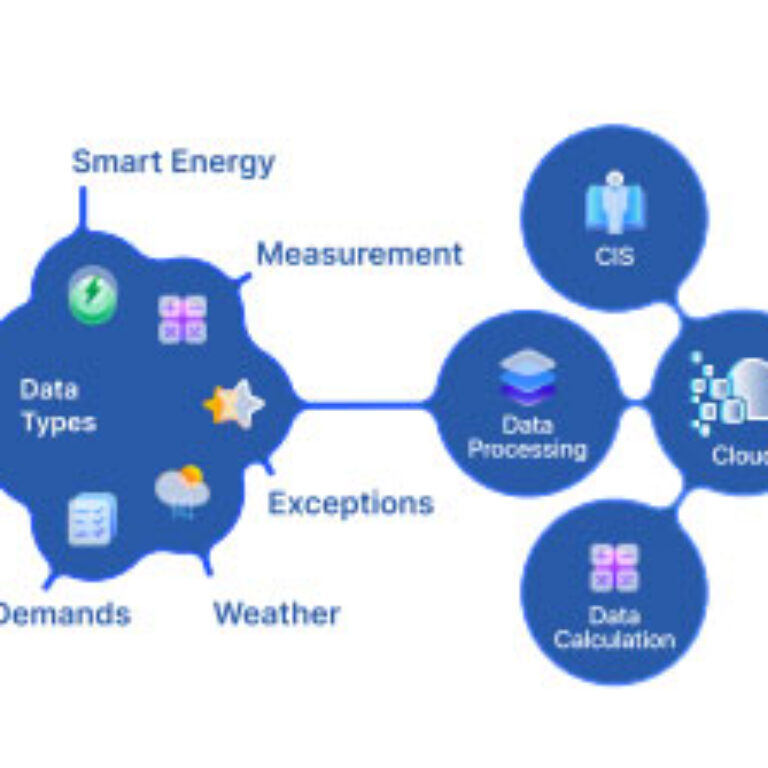 NMI Approved Electricity Meters | SATEC (Australia) Pty Ltd
