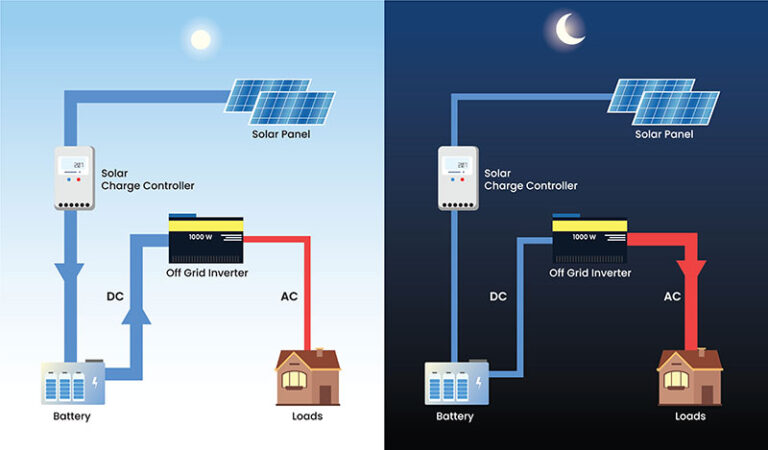 AC vs DC Power: Differences and Applications - SATEC (Australia) Pty Ltd