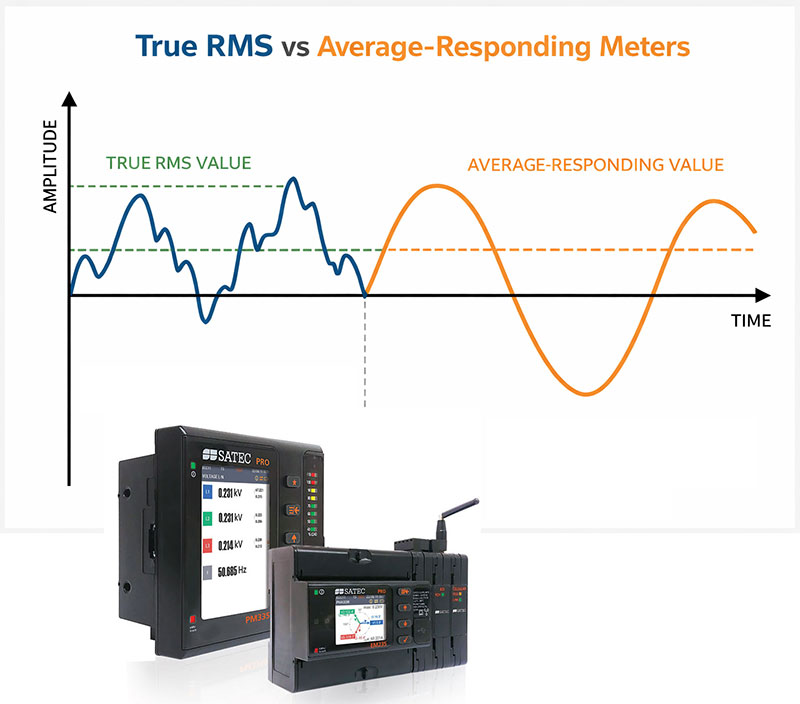 True RMS vs Average-Responding Meters: Why Your Readings Don’t Match on ...